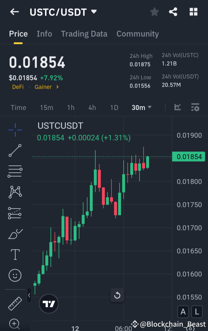📊 $USTC /USDT – Bullish Trend Holding Strong! 🚀🔥 📈 Curr | Blockchain_Beast on Binance Square