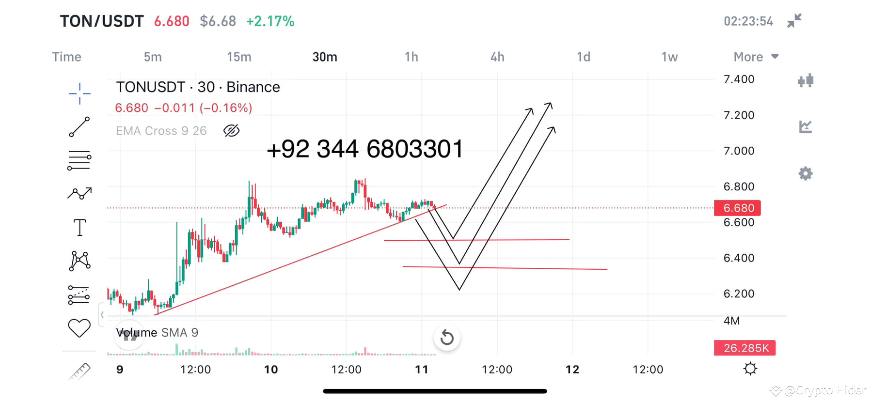 Pair: TON-USDT Trade: BUY-LONG Leverage: 1X To 25X Entry: $6 | Crypto Hider on Binance Square