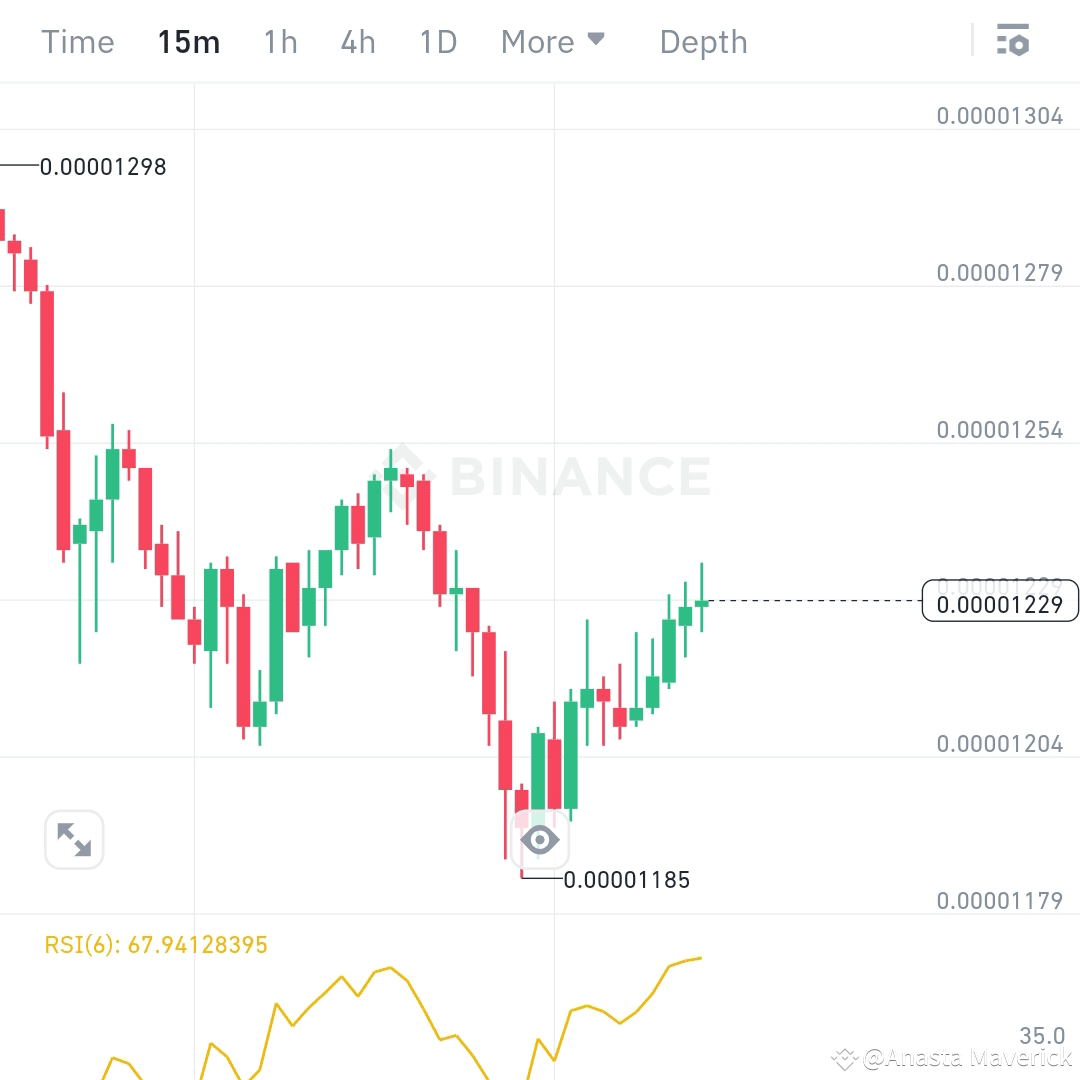 $PEPE /USDT Price Analysis: Potential Rebound in Sight $P | Anasta Maverick on Binance Square
