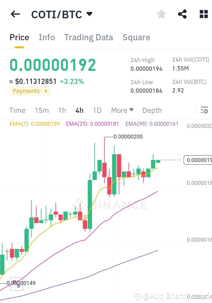 $COTI /BTC is currently priced at 0.00000192 BTC, reflecti | Atiq ...