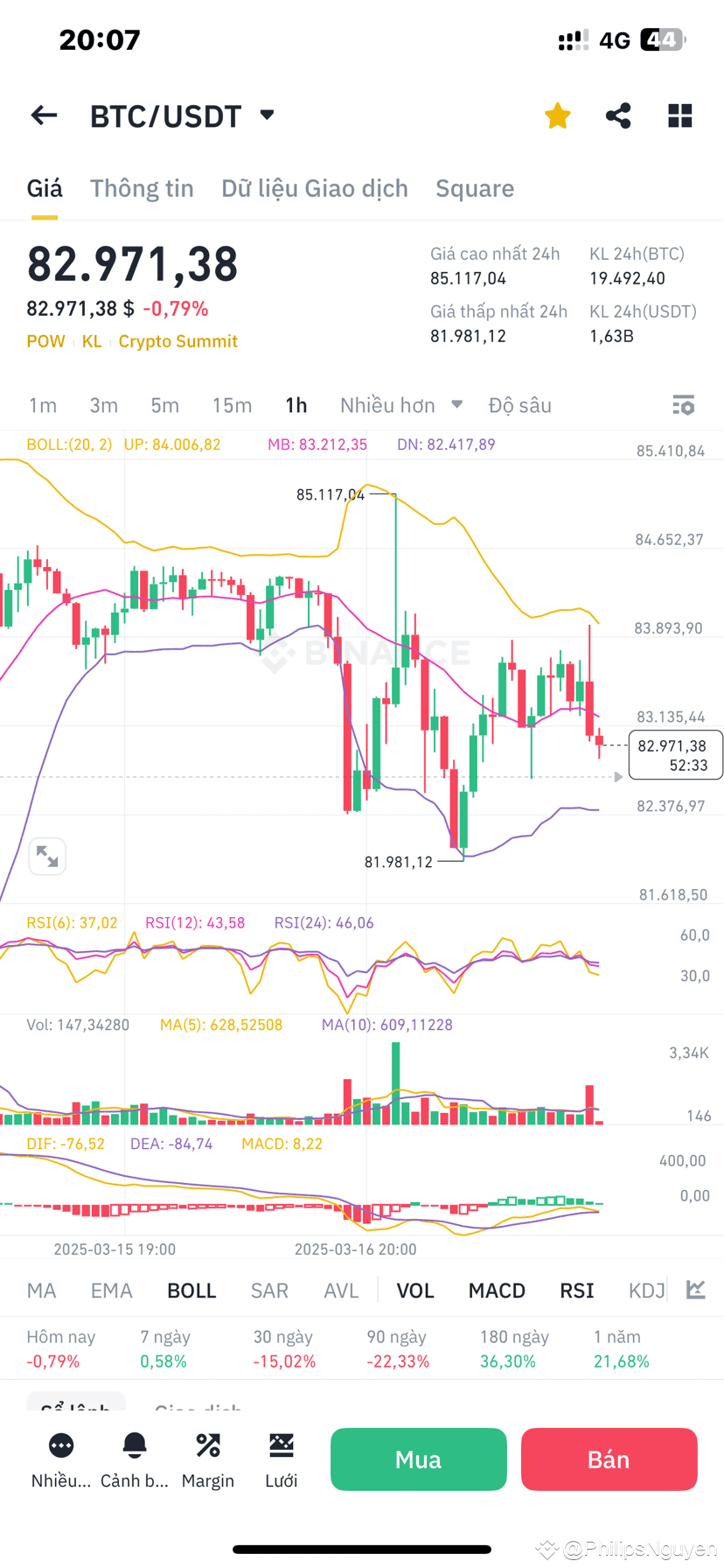 $BTC Technical analysis of the BTC/USDT pair (1-hour timefra | PhilipsNguyen on Binance Square