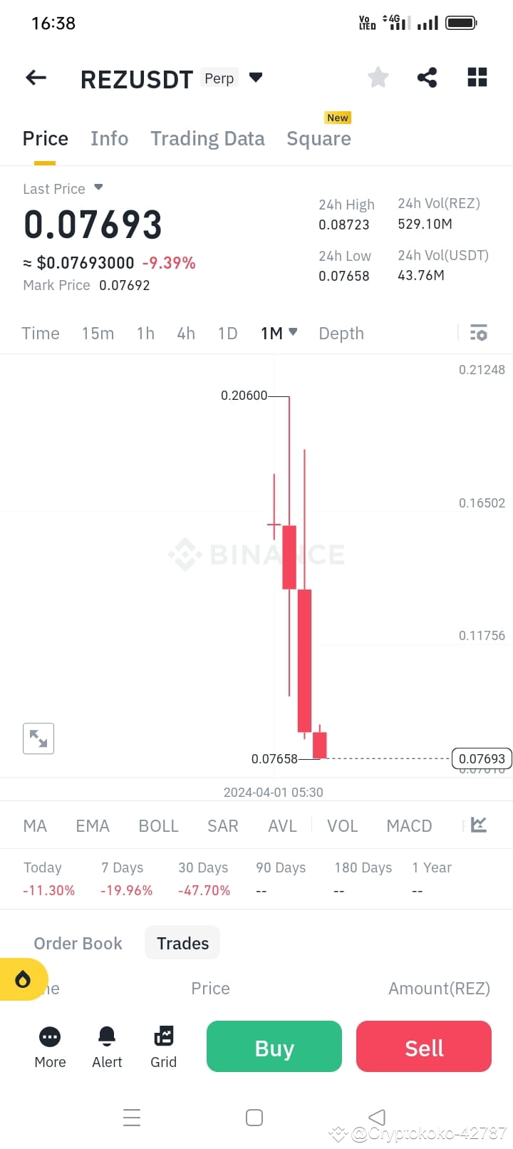 $REZ is called rugpull. bcoz owner of this token holding 8 | Cryptokoko ...