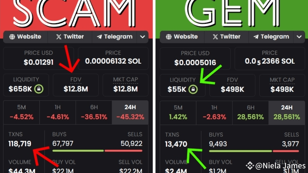 How to Detect Scam Tokens on Dexscreener Before It’s Too Late If you’ve ...