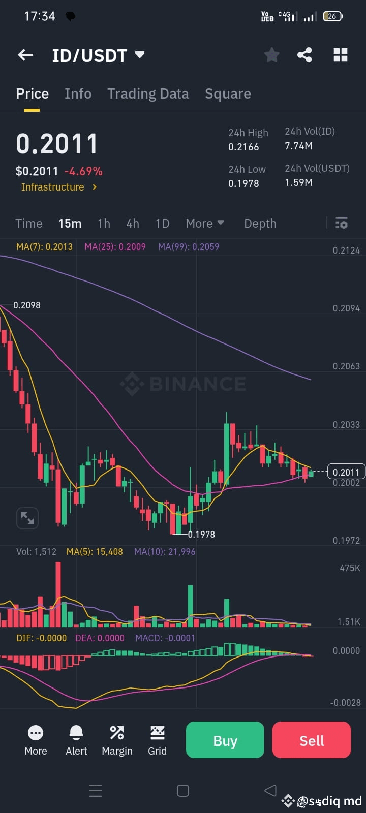 #ID The current price of ID coin is $0.20, with an open pric | sadiq md ...