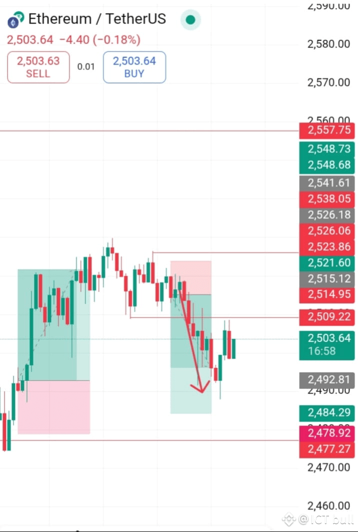 $ETH USDT – ¡OBJETIVO ALCANZADO COMO SE PREDIJO! CAÍDA SUAVE | ICT bull en Binance Square