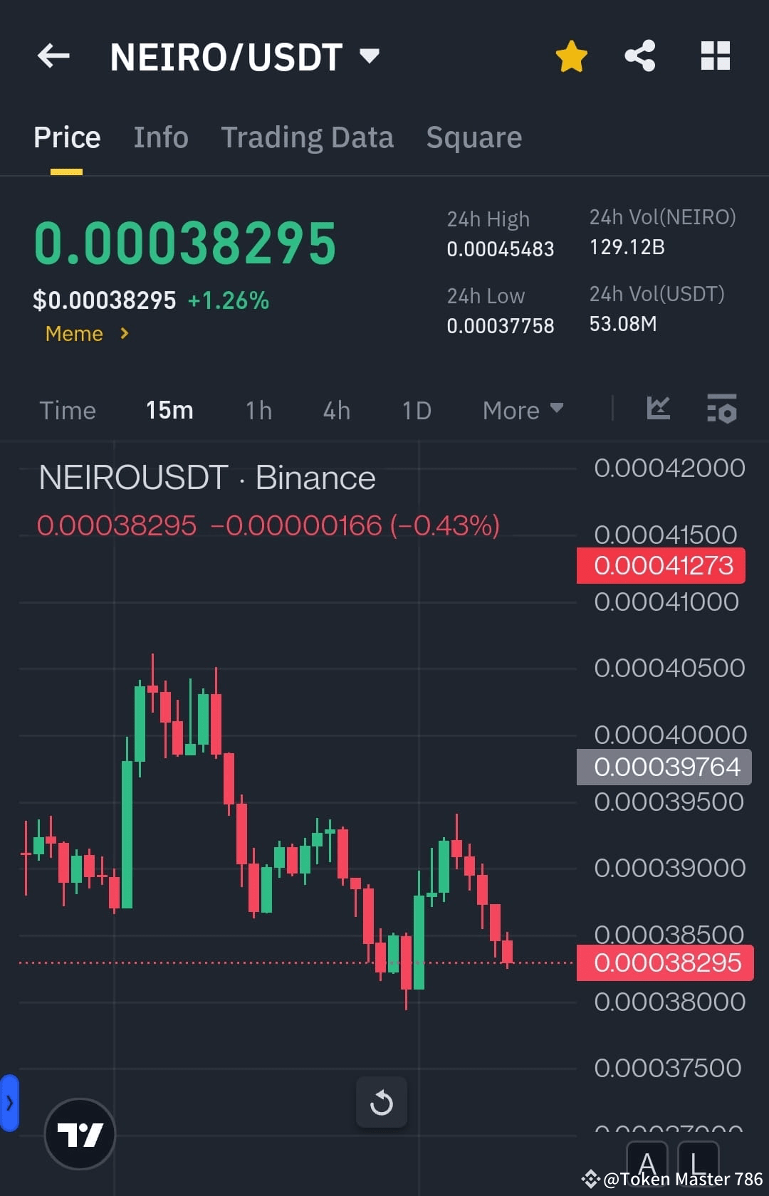 🔥 $NEIRO /USDT Trade Setup 🚀 📍 Entry Zone: $0.0003750 - | Token Master 786 on Binance Square