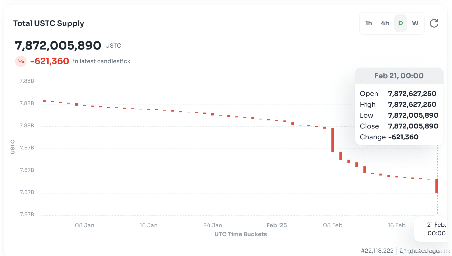 🚨 There is serious wallet activity in USTC. Due to this act | TerraHaberTR on Binance Square
