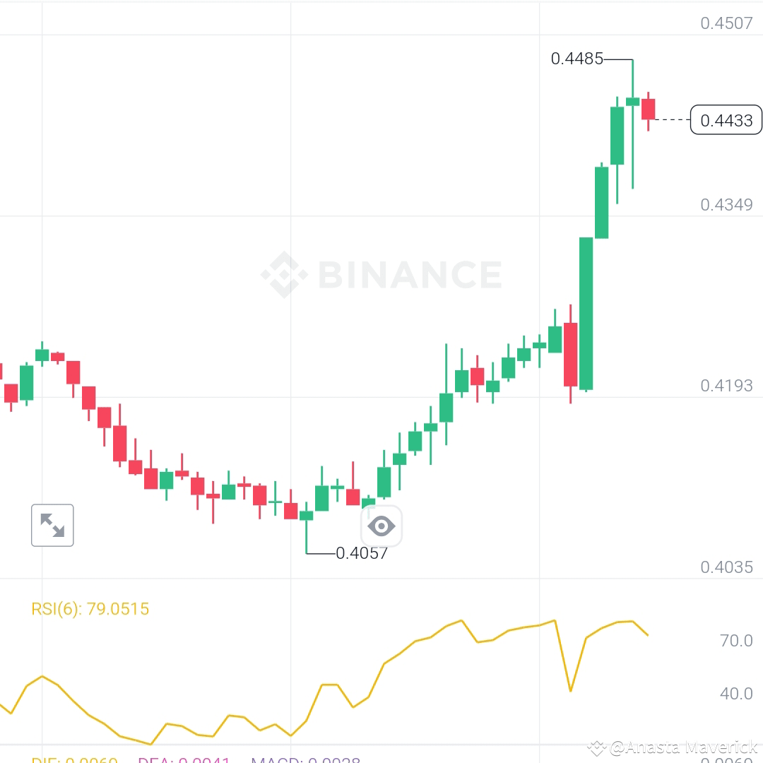 $BB /USDT Update TP2 Achieved 💯 💥 $BB /USDT has succes | Anasta Maverick on Binance Square