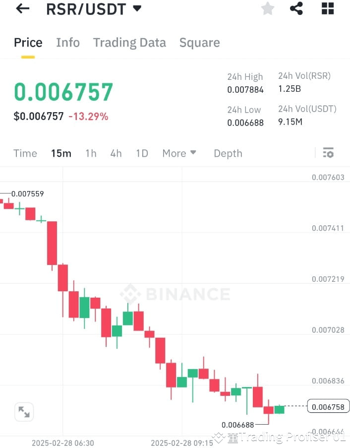 $RSR /USDT – Bearish Momentum Continues! Momentum Analysi | Trading Profiser 01 on Binance Square