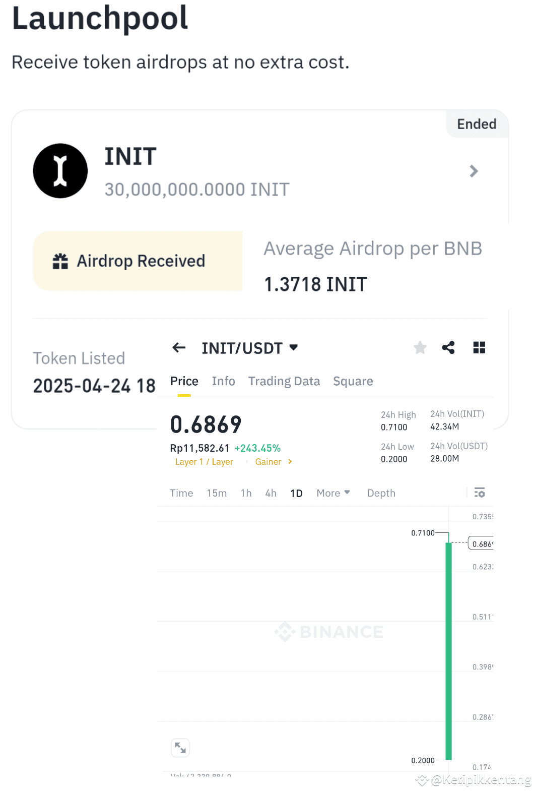 Grab your INIT! 🎁🎁 INIT is officially launched!💸 For 1 $B ...