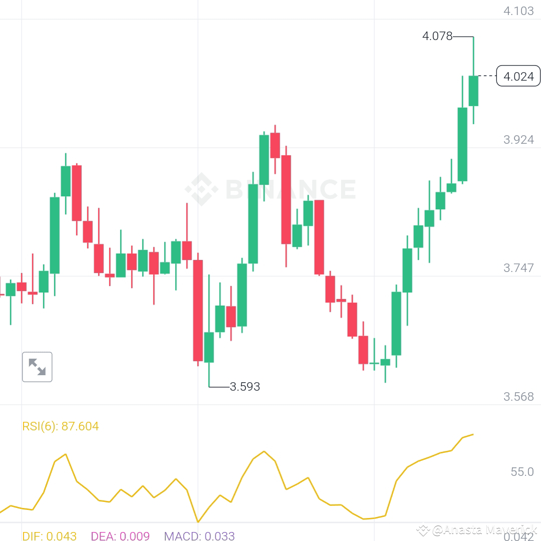 🎉 Congratulations guy's $ORCA /USDT Target Achieved! Great | Anasta Maverick on Binance Square