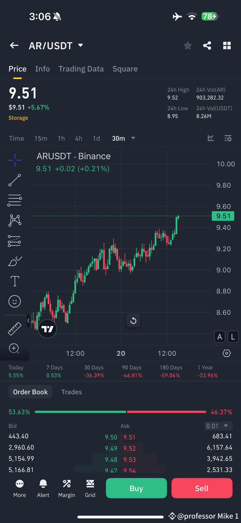 $AR /USDT – Bull Run Again Confirmed! 🔥💯 $AR is breaking | professor Mike 1 on Binance Square