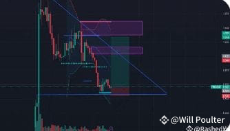 $PNUT - Potential Breakout on Binance! 🚨 Current Price: | Will Poulter on Binance Square