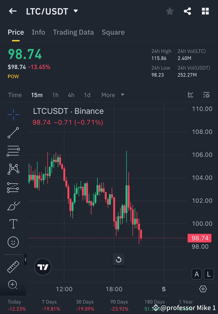 $LTC USDT Short Trade Alert – Breakdown in Progress! 🚨🔥💯 | professor Mike 1 on Binance Square