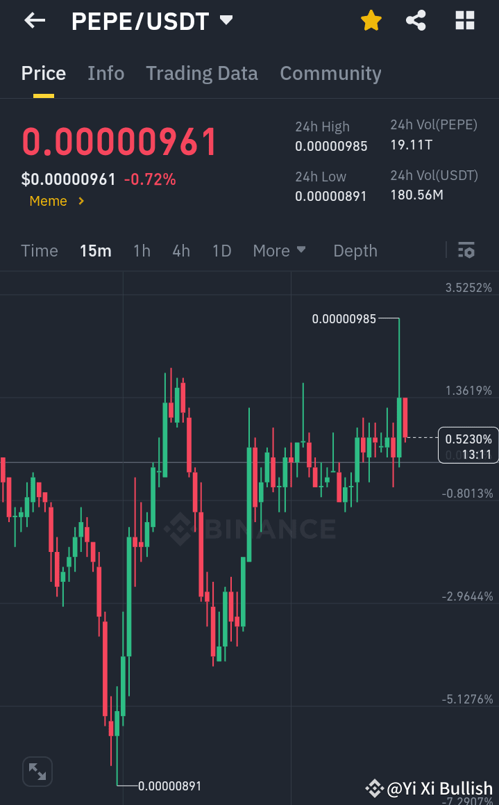 🚀 $PEPE /USDT Technical Analysis – Is a Breakout Coming? 🎯 | Yi Xi Bullish on Binance Square