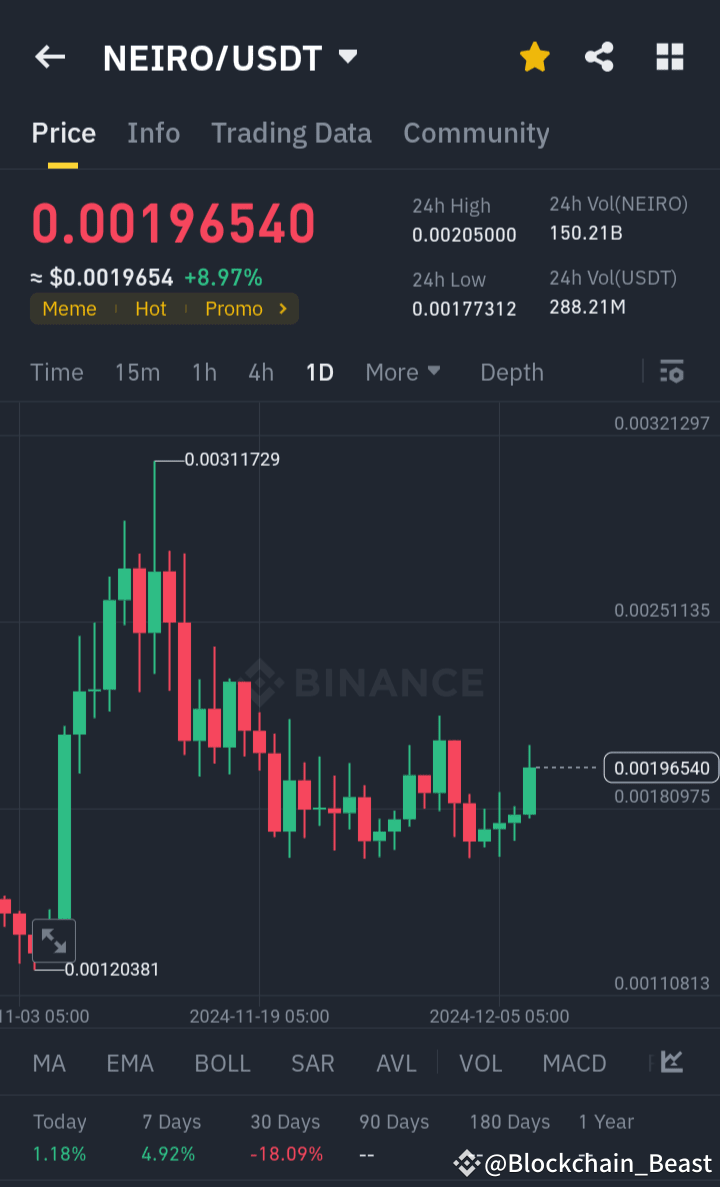 $NEIRO $NEIRO 🌐 NEIRO/USD Analysis: Gearing U | Blockchain_Beast on Binance Square