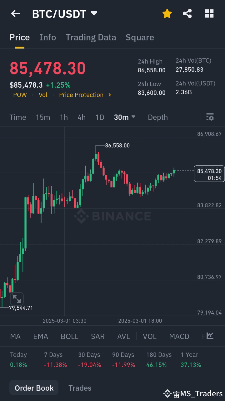 🚀 $BTC /USDT Futures Signal (30-Minute Timeframe - High Lev | MS_Traders on Binance Square