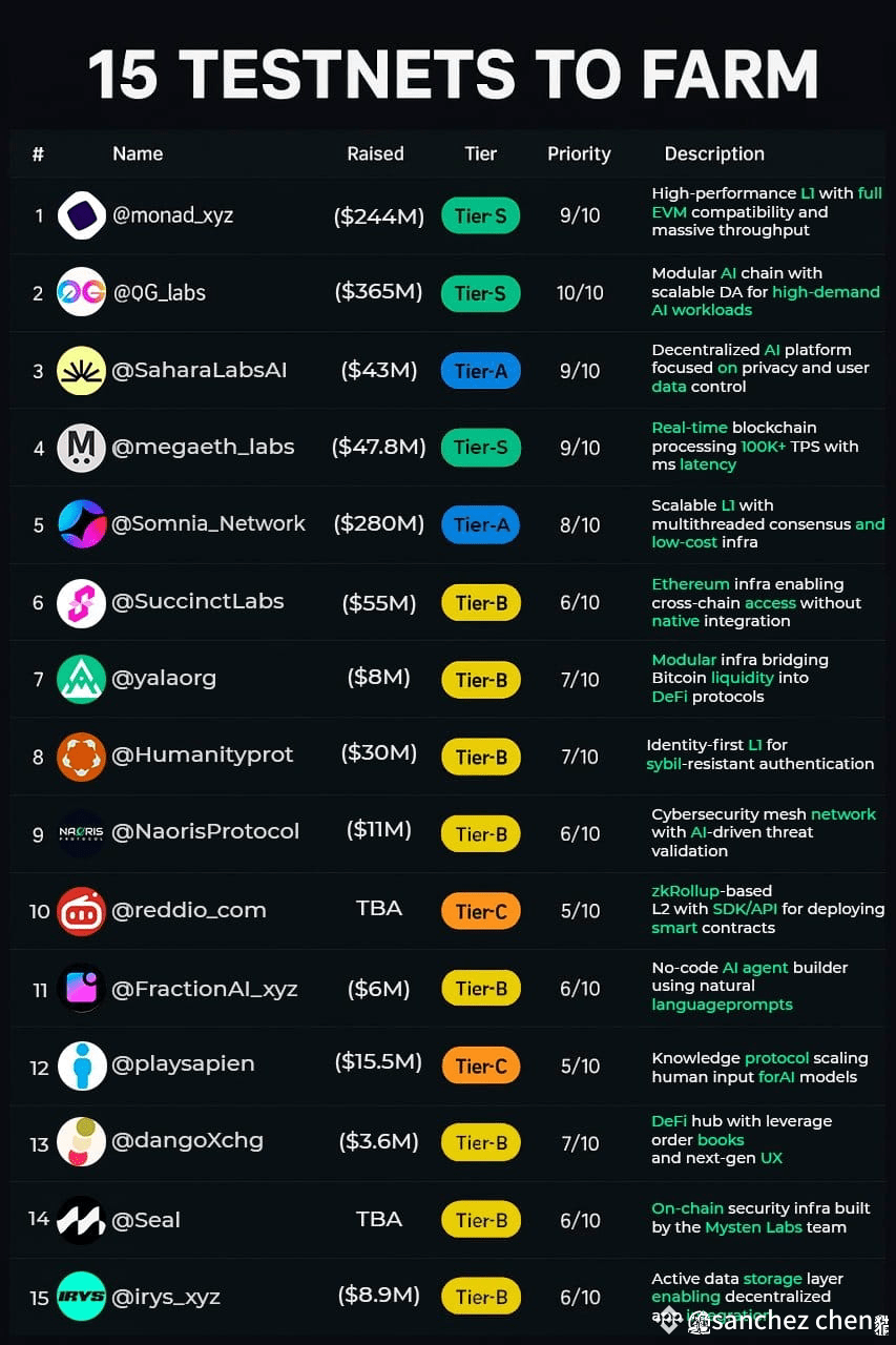 15 testnets that will make you forget what a zero balance fe | sanchez ...