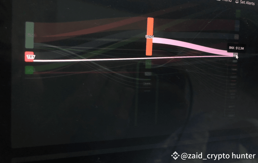 don’t short it money inflow still positive $BNX (DYOR) | zaid_crypto hunter on Binance Square