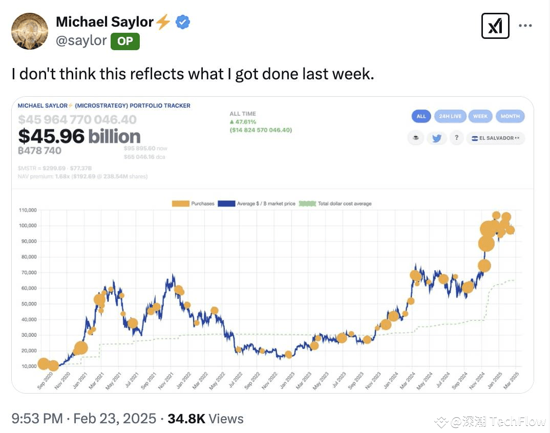 Michael Saylor releases Bitcoin Tracker information again, may continue to increase BTC holdings ...