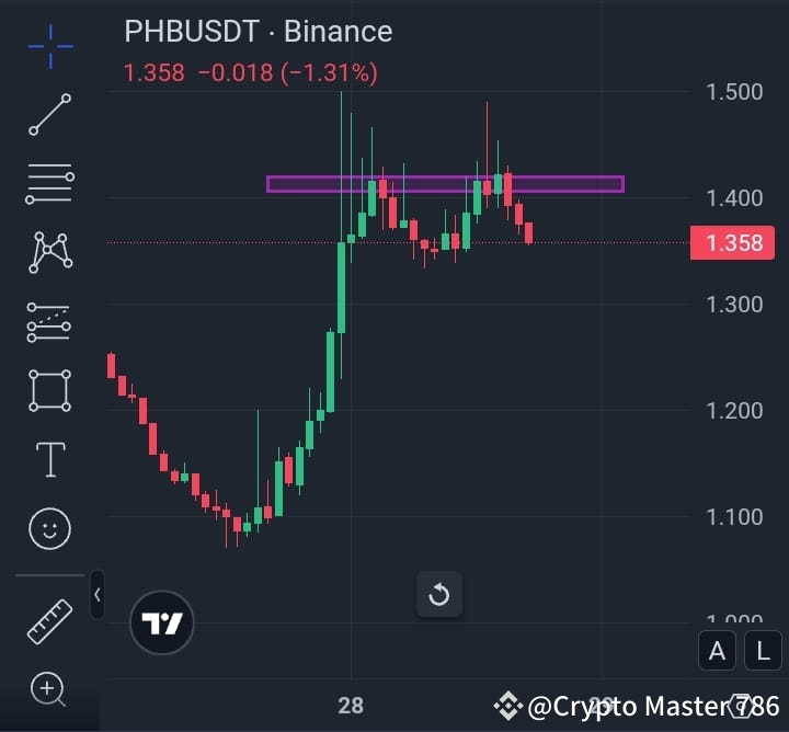 $PHB /USDT Short Trade Signal! 🔥 Current Price: $1.358 Key | Crypto Master 786 on Binance Square