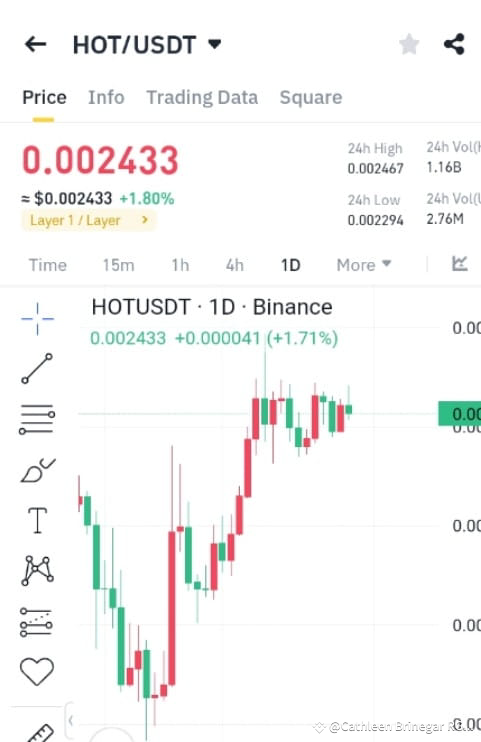 $HOT /USDT Technical Analysis - Binance 🚀 Current Price: | Cathleen Brinegar RGnC on Binance Square