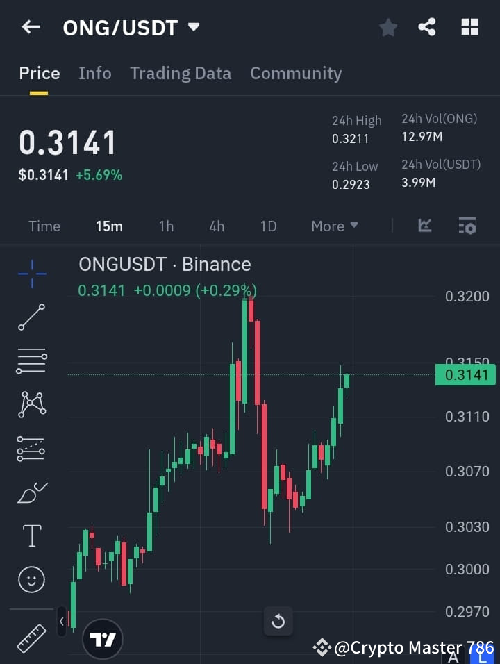 $ONG /USDT Bull Run Alert! 🔥💯 Current Price: $0.3141 $ONG | Crypto Master 786 on Binance Square