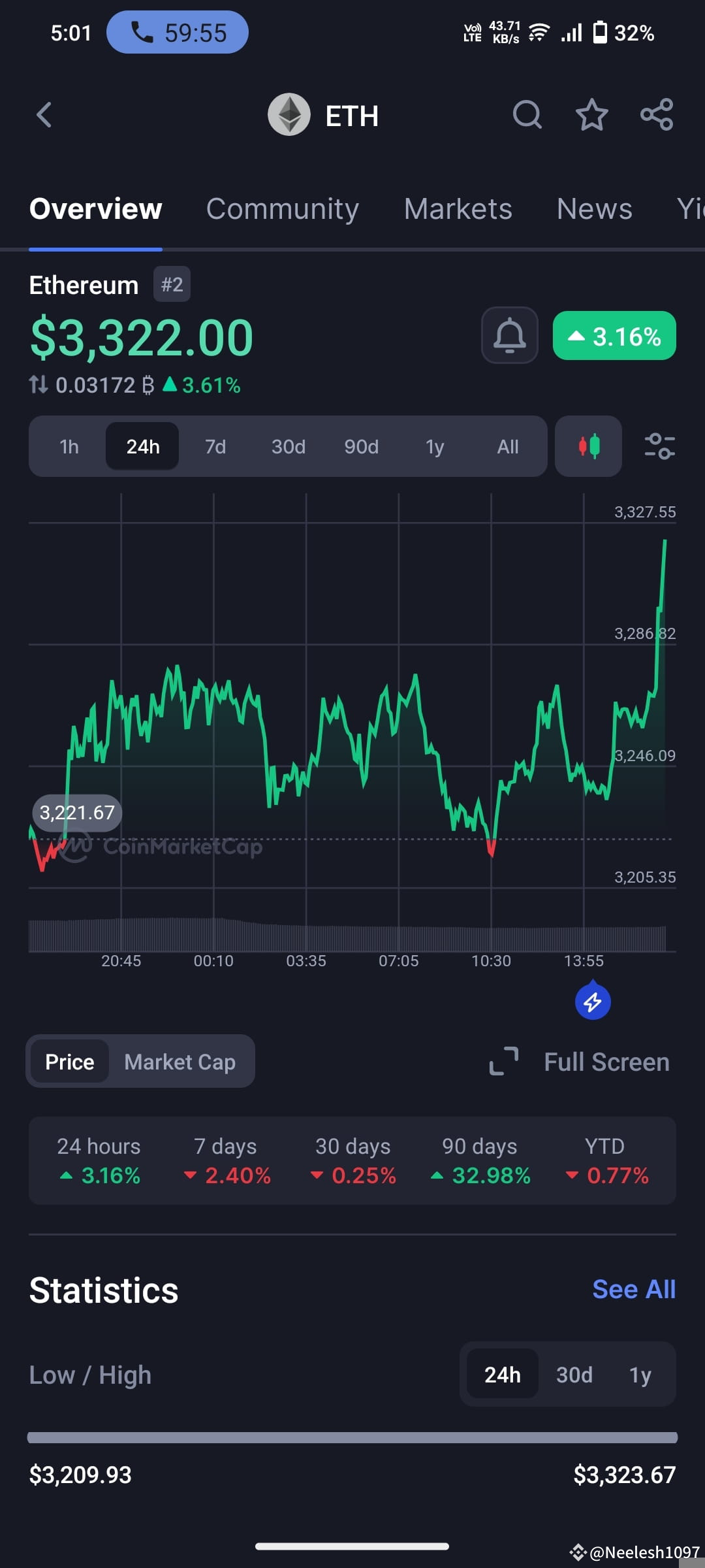 🚀 Ethereum Pumping & Altcoin Season on the Horizon! 🚀 The | KILLER ...