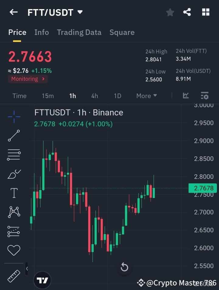 🚀 $FTT /USDT: POTENTIAL BULLISH MOVEMENT - WATCH CLOSELY! | Crypto Master 786 on Binance Square