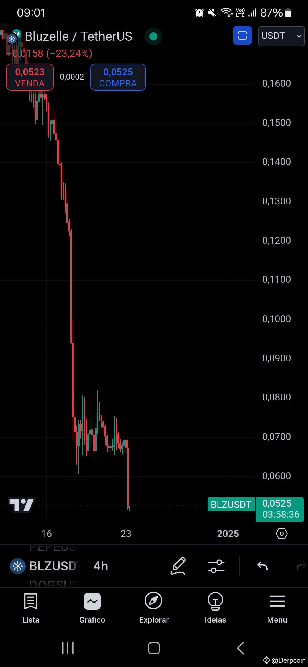 Who dares to buy bluzelle at the bitcoin market #blz $BLZ | Derpcoin on ...