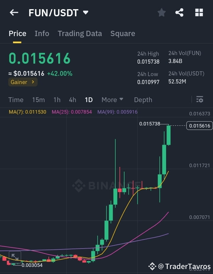 🔶 GOLDEN GEMS | EPISODE 4 42% in 24h — but this chart says | T_Tavros ...