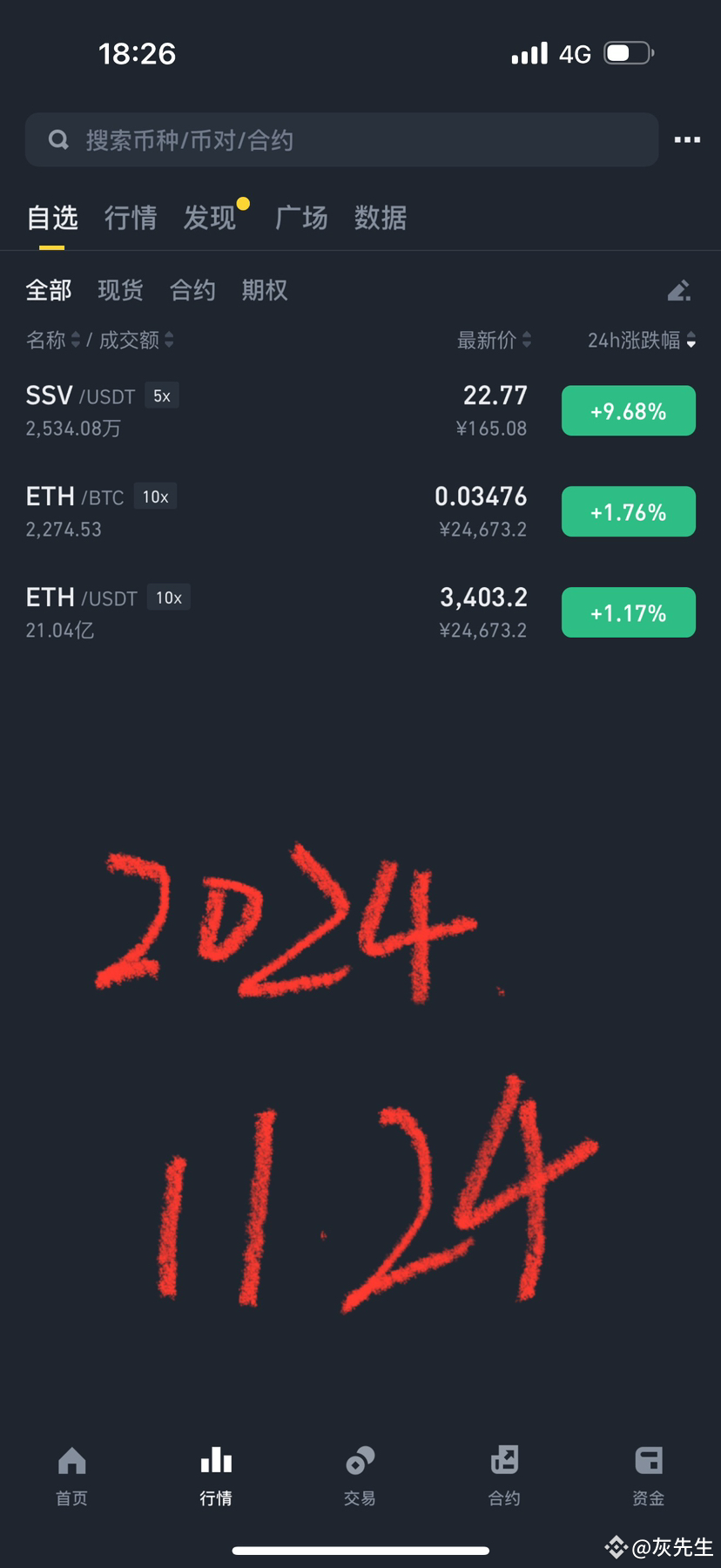 3400 ETH, fully invested! Missed out on SSV, sold SSV at a l | 灰先生 on Binance Square