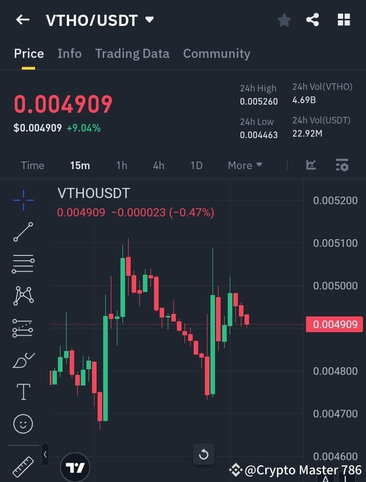 $VTHO /USDT Short Trade Signal 🔥💯 Current Price: $0.00490 | Crypto Master 786 on Binance Square