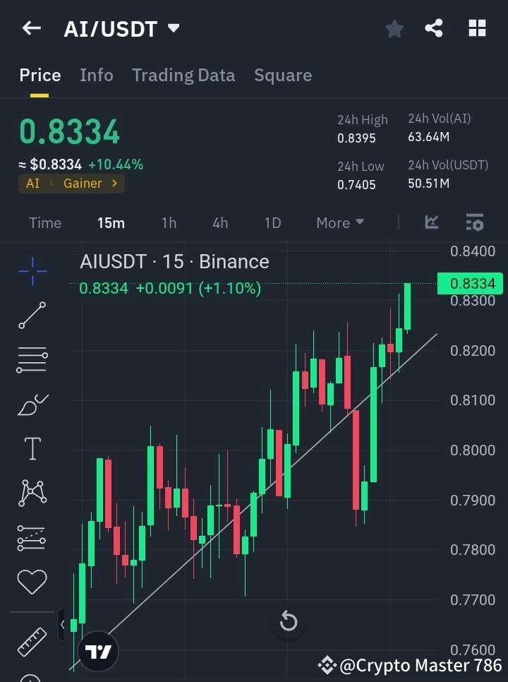 🚀 $AI /USDT: STRONG BULLISH MOMENTUM CONTINUES! 🚀📈 BULL R | Crypto Master 786 on Binance Square