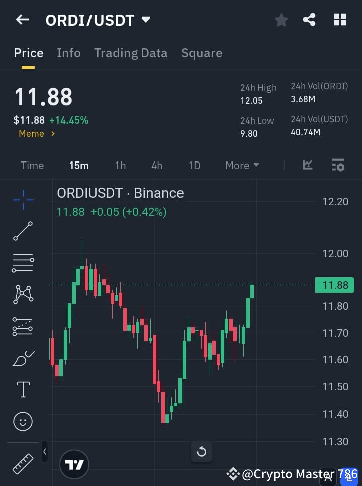 🚀 $ORDI /USDT Bull Run Alert! 🚀 🔥 Current Price: $11.88 | Crypto Master 786 on Binance Square