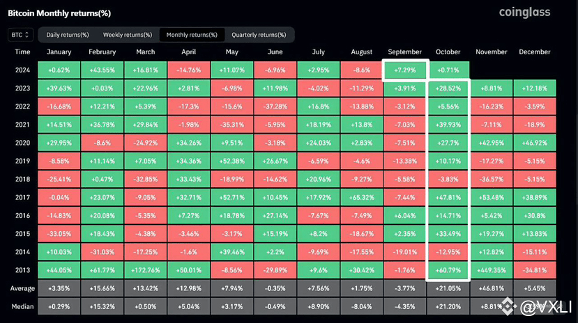 September Bitcoin Roundup | VXLI on Binance Square