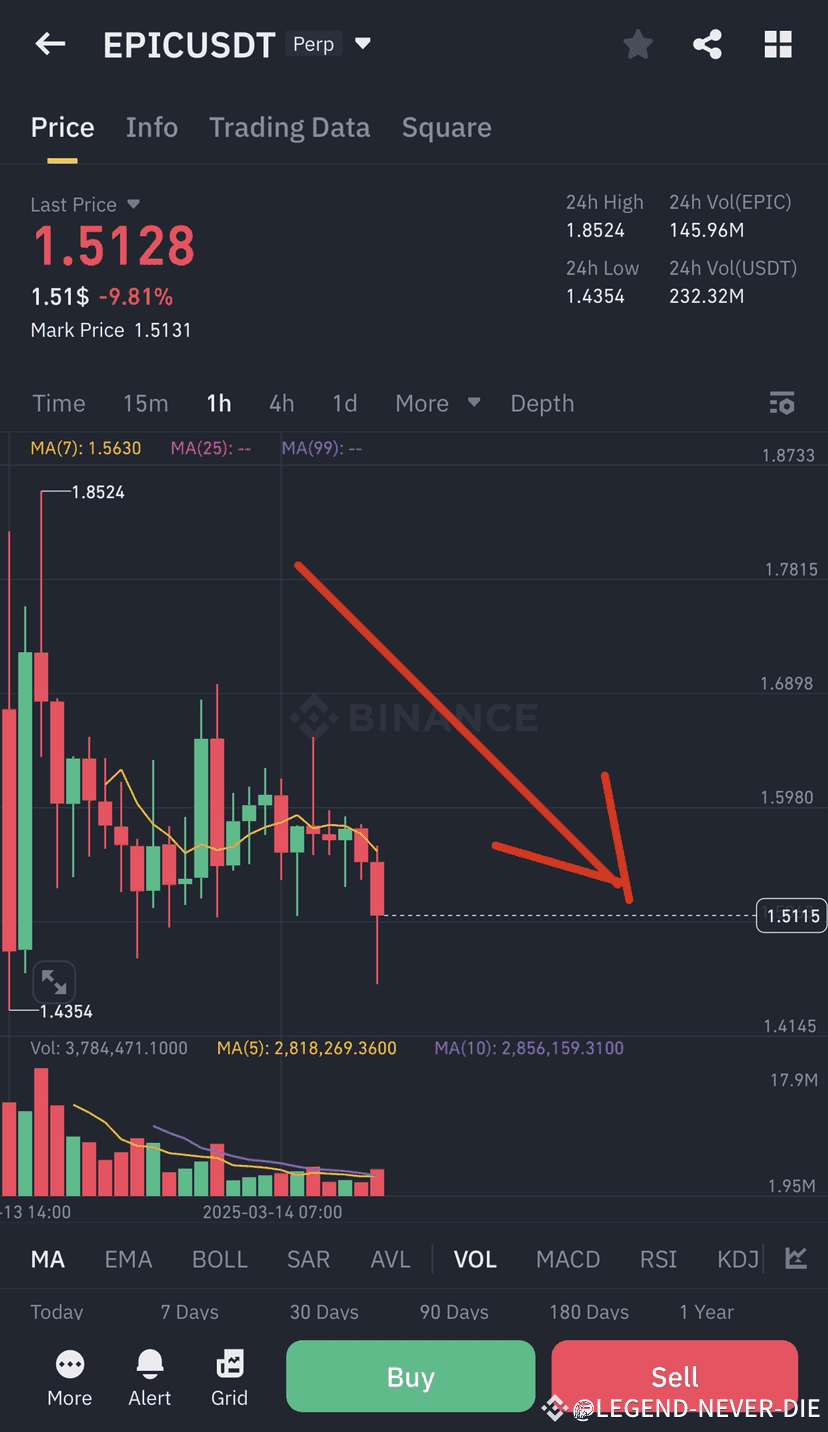 $EPIC /USDT Price Prediction~📉 Future Trading Entry pric | WHITE_HACKER on Binance Square