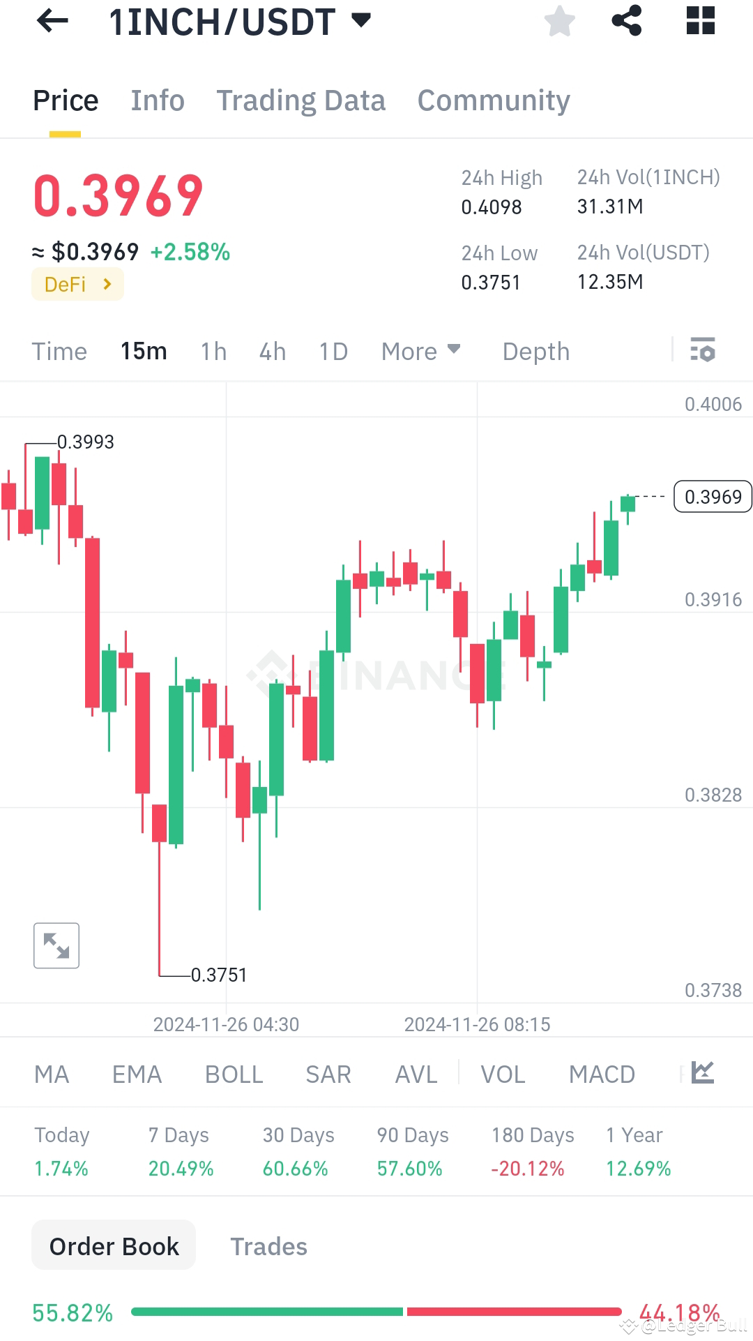 $1INCH is redefining DeFi! Experience seamless swaps, unb | Franklin_LFG on Binance Square