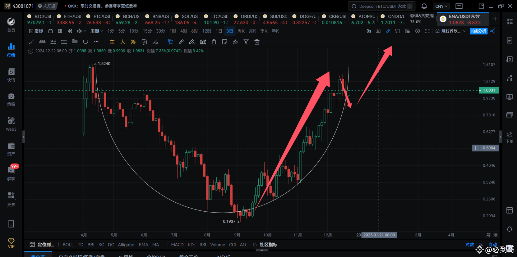 #Ena trend is impressive! If Ena's market value equals Luna | 必到哥 on ...