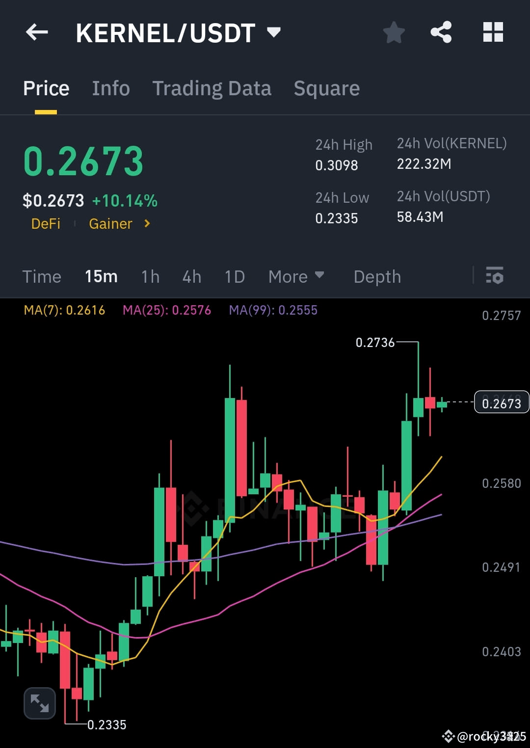 $KERNEL /USDT – Locked, Loaded, and Ready to Break Out! $KER | BullRiderPro on Binance Square
