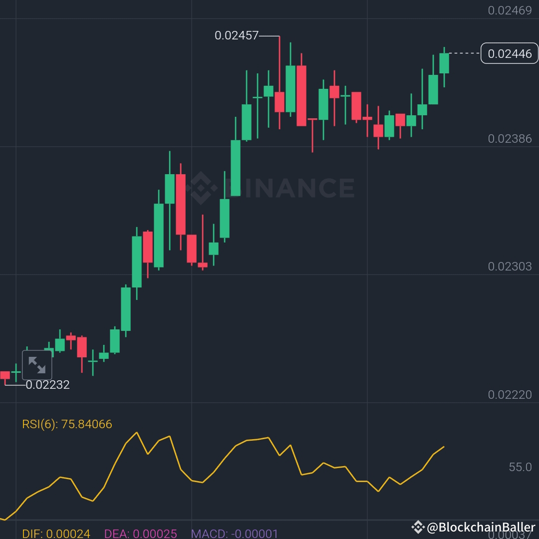 $POND /USDT: Strong Uptrend Gains Momentum – Watch These Lev | BlockchainBaller on Binance Square