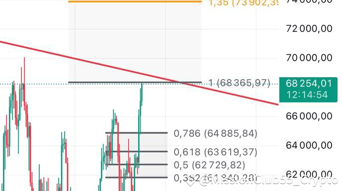 BTC to $100k? ACCURATE ANALYTICS for investors 📈🔥 | MissionClub55 ...