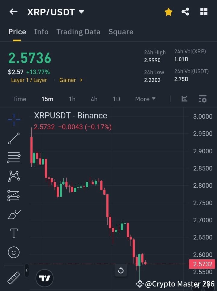 $XRP /USDT Short Trade Setup! 💯🔥 🔹 Entry Zone: $2.5800 - | Crypto Master 786 on Binance Square