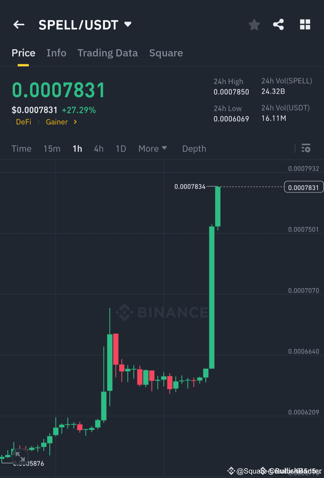 $SPELL USDT Buy Trade Signal - Strong Breakout Entry Price | MURAD 777 on Binance Square