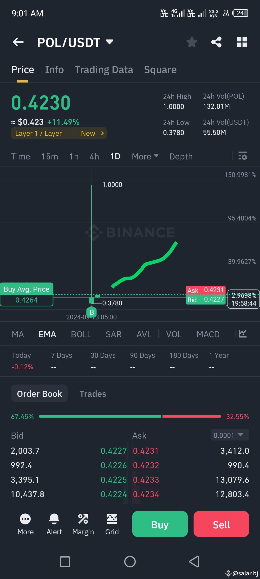 pol new launched coin will go up | salar bj on Binance Square