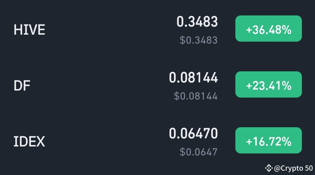 $HIVE ,$DF , and $IDEX Price Update & Market Insights: HIV | Amelia lara on Binance Square