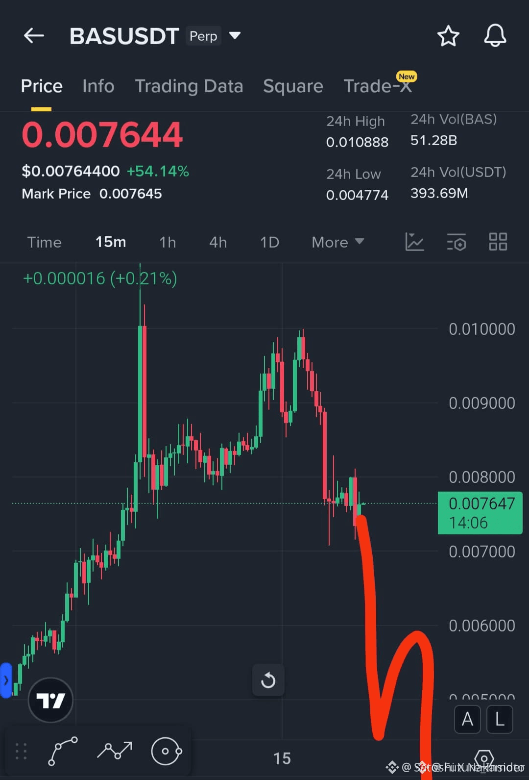 $BAS big dump coming, fuc**king short this shit open short | Zia BNB on ...