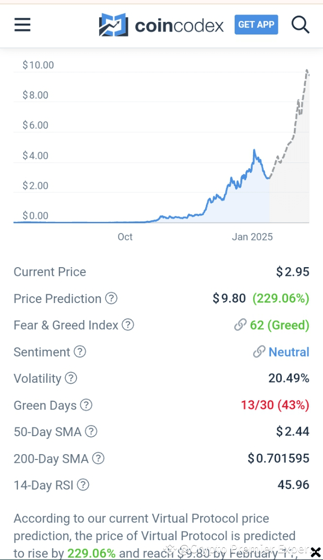 *Virtual Protocol Price Prediction* Exciting news for Virt | Crypto ...
