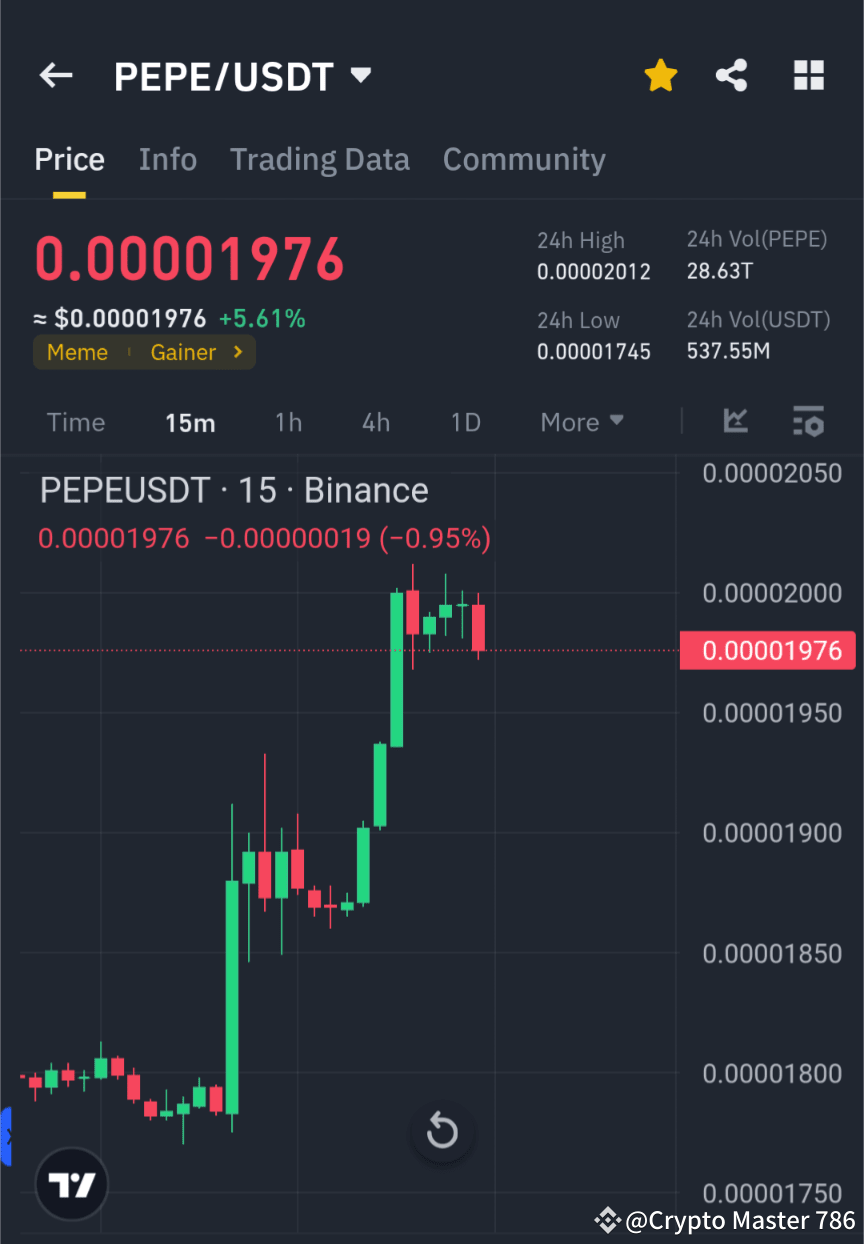 $PEPE 🐸 PEPE/USDT Technical Analysis – Big Move Incoming? | Crypto Master 786 on Binance Square