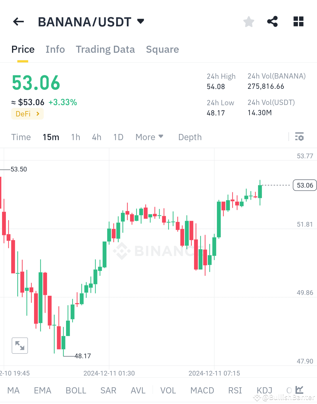 $BANANA /USDT Analysis: Momentum Building Up. $BANANA is tr | BullishBanter on Binance Square
